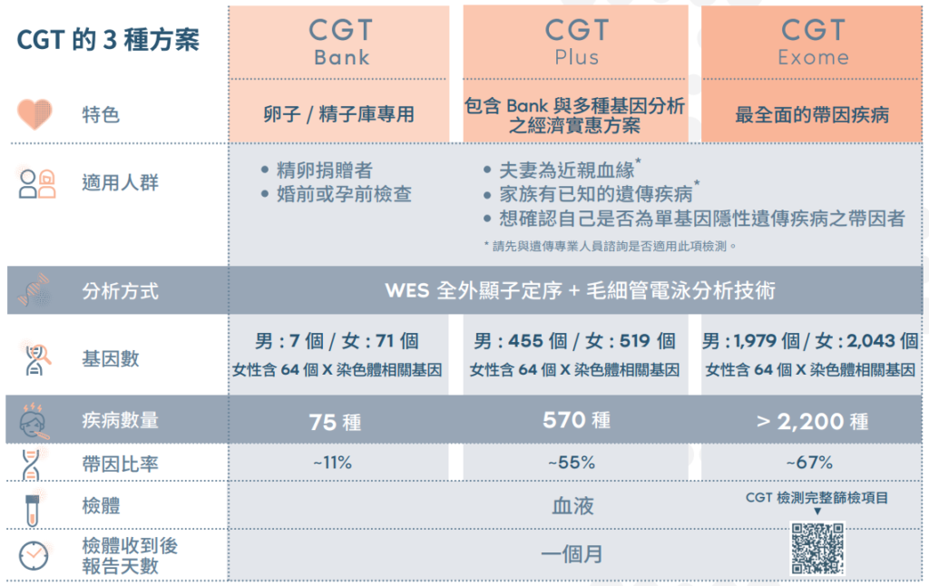 CGT 特定基因帶有者檢測 - 台灣艾捷隆